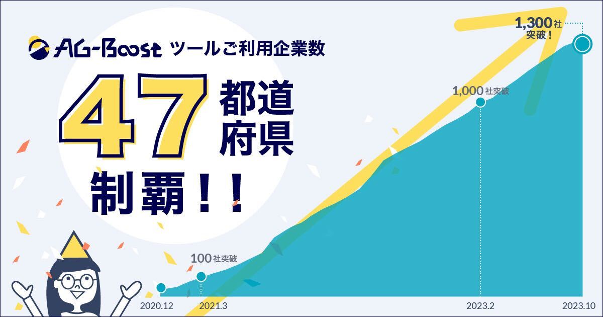 AG-Boost｜広告代理店のためのネット広告運用二次代行サービス