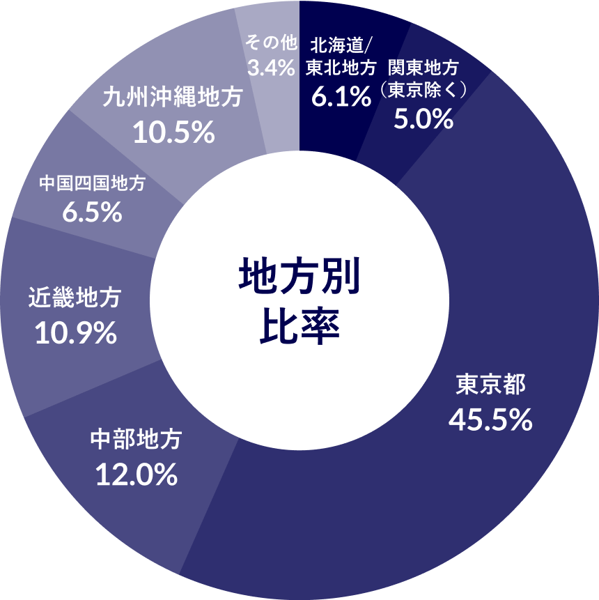 AG-Boost｜広告代理店のためのネット広告運用二次代行サービス